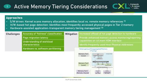 Cxl Type 2 Use Cases For Active Memory Tiering And Near Memory Accelerators Compute Express Link