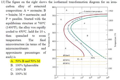 Solved The Figure On The Light Shows The Isothermal