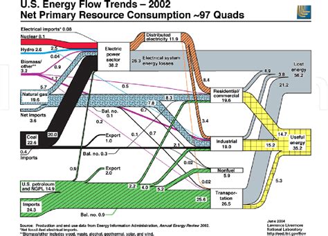 Figure 1 From Natural Gas Fired Reciprocating Engines For Power Generation Concerns And Recent