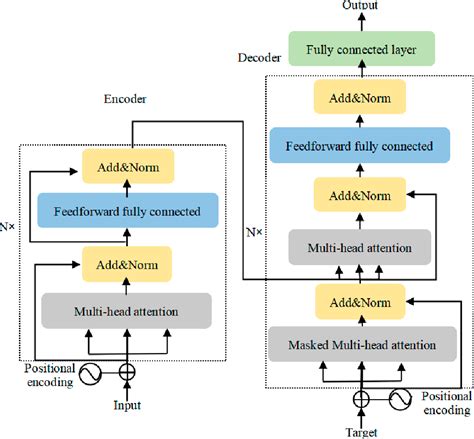 Figure 1 From Battery Health State Prediction Based On Singular Spectrum Analysis And