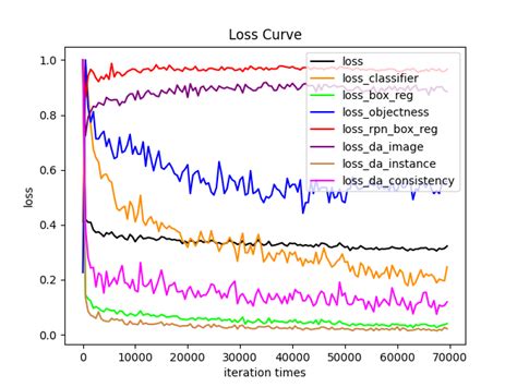 why i have to provide the ann file of target domain dataset · issue