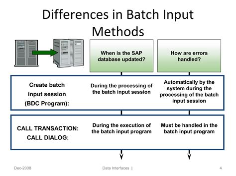 Call Transaction Method Ppt