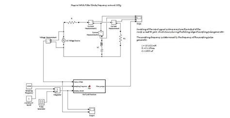 How To Implement A Digital Notch Filter ResearchGate