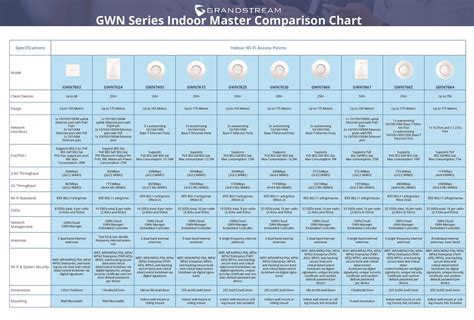 Access Points For Your Networking Solution