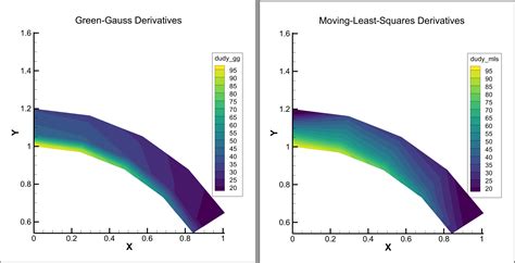 Whats New In Tecplot 360 Tecplot Website