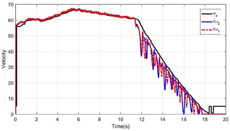 An Effective Tyre To Road Friction Estimation Applied To Heavy Vehicles Mojtaba Sharifzadeh