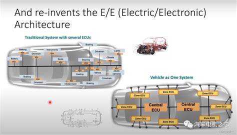 特斯拉cybertruck的48v系统 汽车 旋一 Gitcode 开源社区