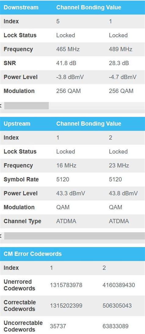 Why Are My Uncorrectable Errors So High Scrolller