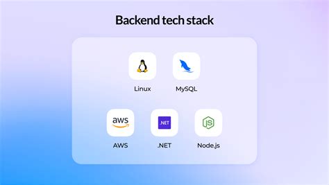 The Best Technology Stack For Web Development How To Select It