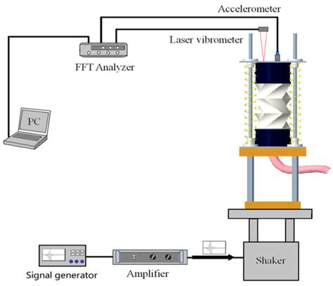Vibration An Open Access Journal From MDPI