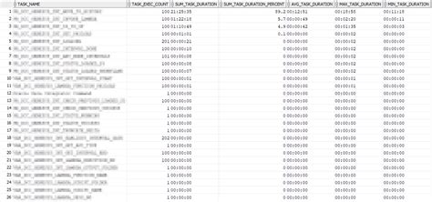 assessing the performance of looping odi package tasks