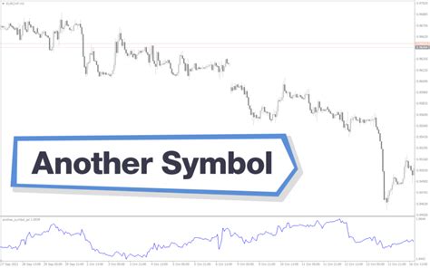Another Symbol Mt4 Indicator Download For Free Mt4collection