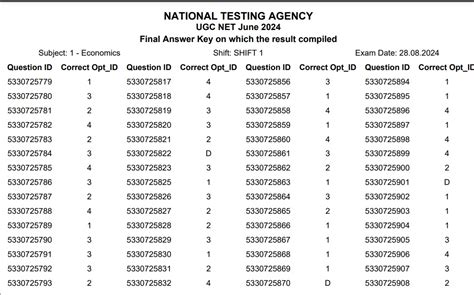 Ugc Net 2024 Results Live Updates Nta Net June Scorecard Soon Final Answer Key Out Ugcnetntan
