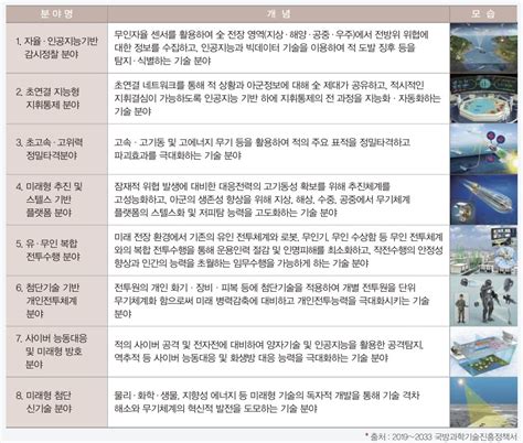 월간 국방과 기술 유용원의 군사세계