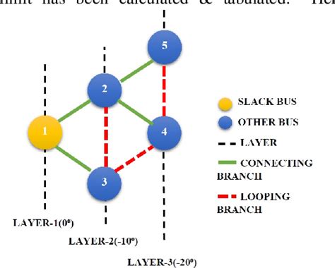 Figure 2 From A New Search Algorithm For Calculating The Maximum