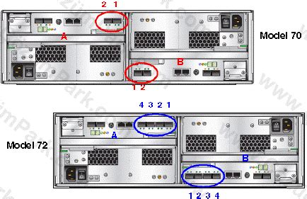 IBM Ds Serisi Storage Ürün Ailesi ve IBM Ds Storage Teknik Özellikleri VMware