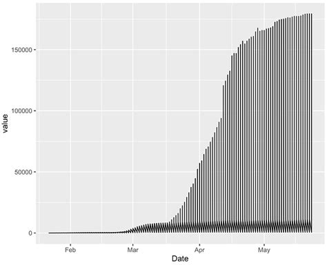 How Can I Plot This Table With Ggplot2 General Posit Community