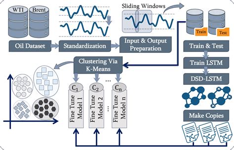Farhads Homepage Homepage