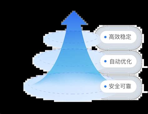 百度智能云千帆大模型平台modelbuilder 花瓣网