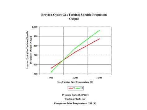 Engineering Software Brayton Cycle Propulsion Analysis