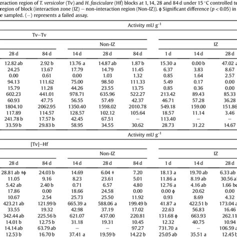 Extracted Ion Chromatogram Eic Of Liquid Chromatography Mass