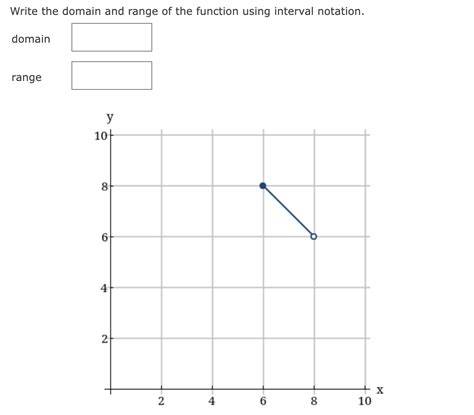 Solved Write The Domain And Range Of The Function Using