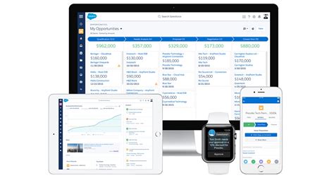 How To Create A Successful Mobile Crm Strategy