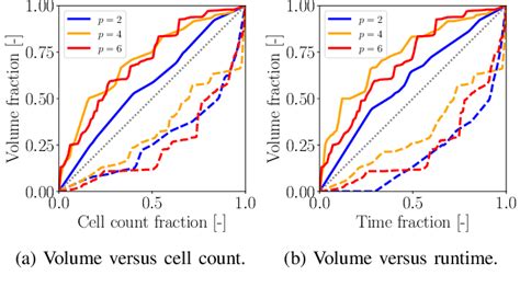 figure 1 from partition based feasible integer solution pre computation for hybrid model