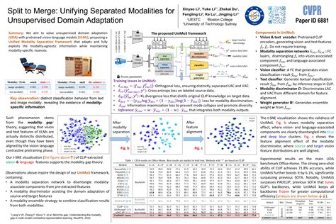 Cvpr Poster Split To Merge Unifying Separated Modalities For Unsupervised Domain Adaptation