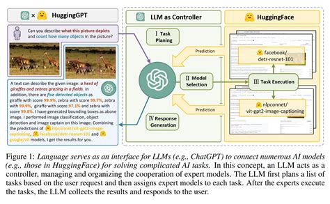 Chris Paxton On Twitter Language As A Generic Interface Between