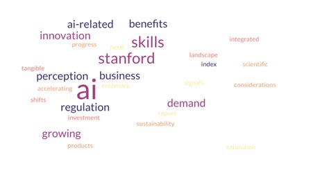Stanford — Artificial Intelligence Index Report 2024 Top 10 Takeaways For Product Leaders By