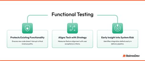 Functional Testing Vs Unit Testing Finding The Right Balance