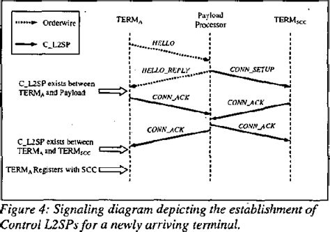 Figure 4 From An Efficient Packet Switching Architecture For Next Figure 4 From An Efficient Packet Switching Architecture For Next