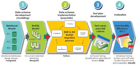 Sql For Data Science Full Beginner Guide Updated 2025