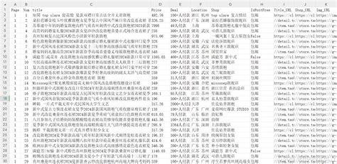 【爬虫】python实现爬取淘宝商品信息（超详细）淘宝爬虫 Csdn博客