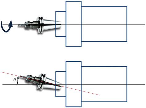 Vibration Sensor Experiment Download Scientific Diagram
