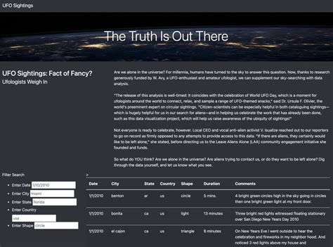 Github Ramarh1ufo Finder Module 11 Challenge