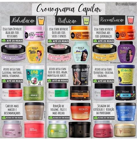 Cronograma Capilar Cronograma Capilar Dicas De Cabelos Lisos