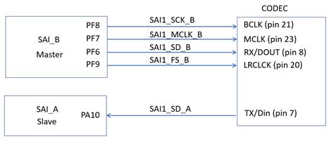 Timer Stmicroelectronics Community
