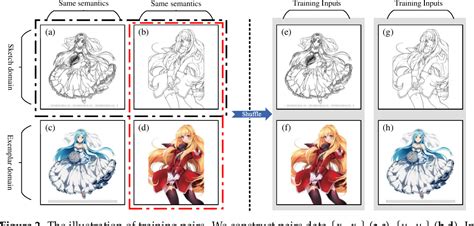 Table 1 From Exemplar Based Sketch Colorization With Cross Domain Dense Semantic Correspondence