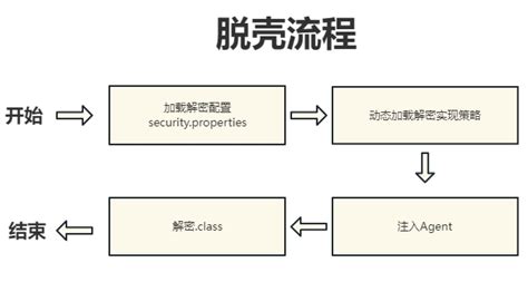 Jar Protect