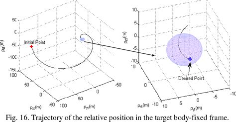 Figure 16 From Robust Fault Tolerant Tracking Control For Spacecraft Proximity Operations Using