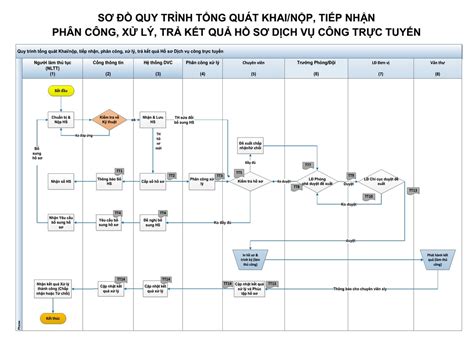 HƯỚNG DẪN SỬ DỤNG PHẦN MỀM DỊCH VỤ CÔNG TRỰC TUYẾN DÀNH CHO NGƯỜI LÀM