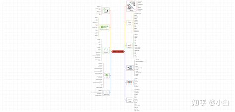 Java初学者从入门到精通，java零基础入门看这一篇就够了！ 知乎