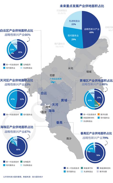 广州 2023 经济向“实”而行 焕发广州楼宇新生力 Colliers高力国际