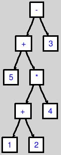 Python ANTLR Parsing MismatchedTokenException Stack Overflow