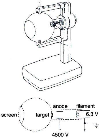 Electron Diffraction IOPSpark