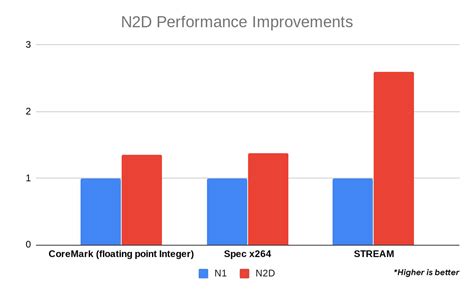 Choose The Right Google Compute Engine Machine Type For You Google Cloud Blog