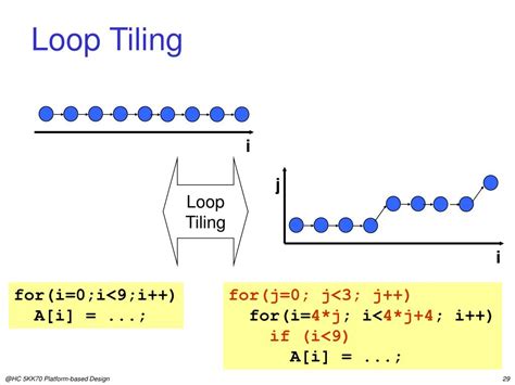 Ppt Loop Transformations Powerpoint Presentation Free Download Id