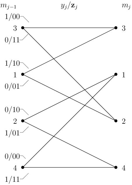 An R 4 State N 2 Bit Uec Trellis Having Codeword C 01 11 Download Scientific Diagram